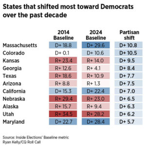 Baseline Battleground: How the partisan landscape has shifted after the ...