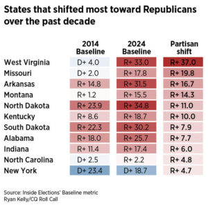 Baseline Battleground: How the partisan landscape has shifted after the ...