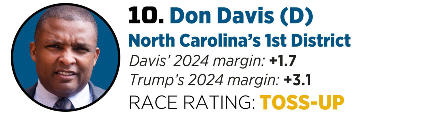 18 months out, these are the 10 most vulnerable House members of 2026 ...