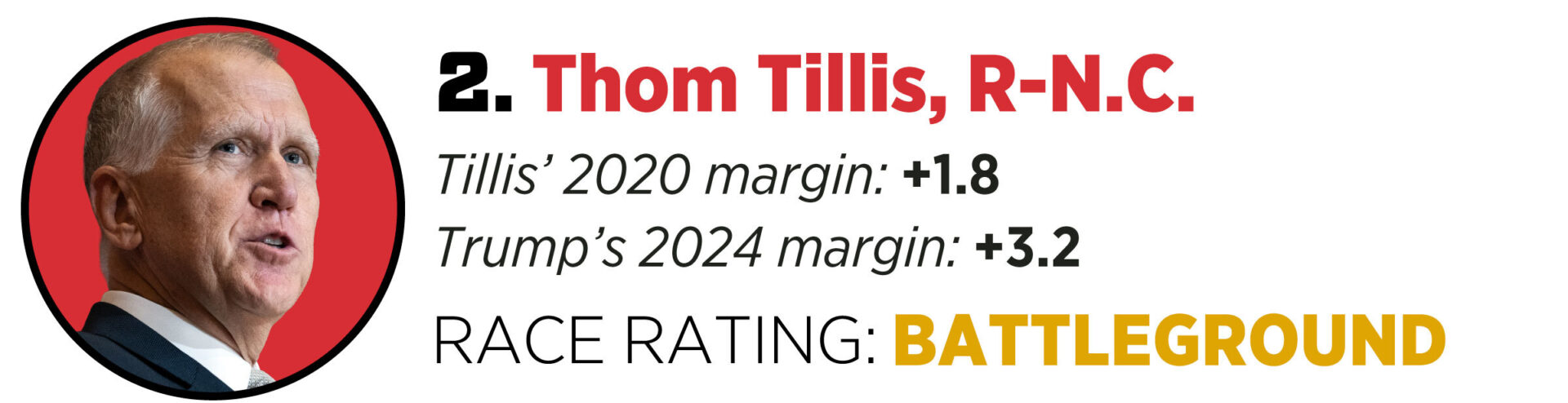A year and a half out, these are the most vulnerable senators of the ...