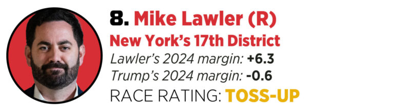 The 10 most vulnerable House members, a year out from 2026 elections ...