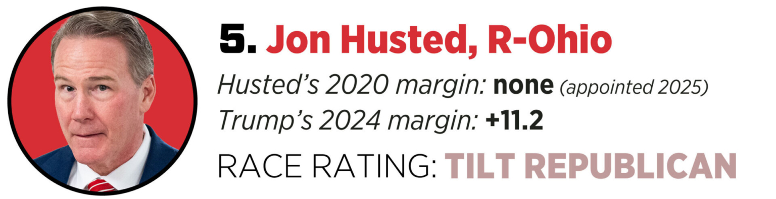 The most vulnerable senators of 2026, less than 6 months before ...